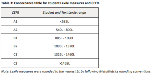 Lexile指数とCEFRレベルの違いとは？ 英語学習における基礎知識とおすすめ本リスト